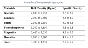 Definition and Classification of Aggregates - Code Concrete