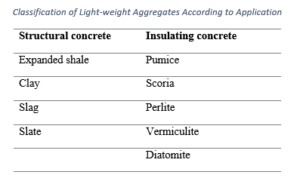Definition and Classification of Aggregates - Code Concrete