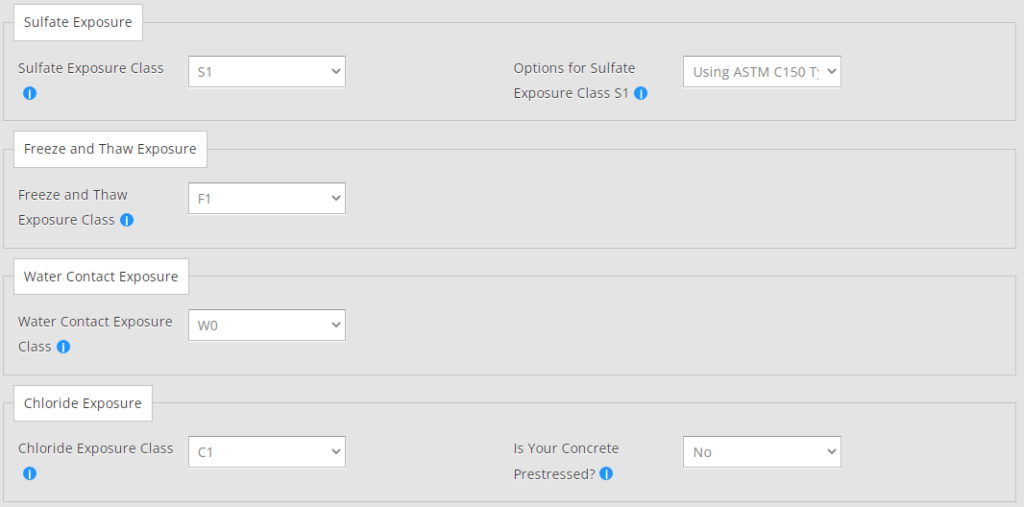 Concrete Mix Design Calculator (Based on the ACI Code)