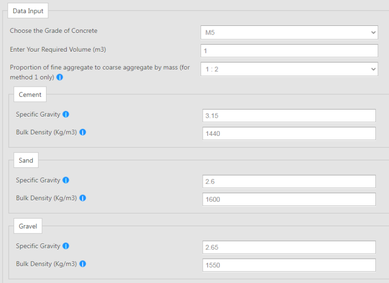 Nominal IS Code Concrete Mix Ratio (Calculator) - Code Concrete