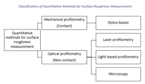 7 Concrete Surface Roughness Measurement Methods