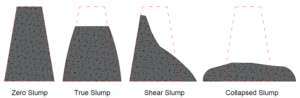 Concrete Slump: Meet the Standards - Code Concrete