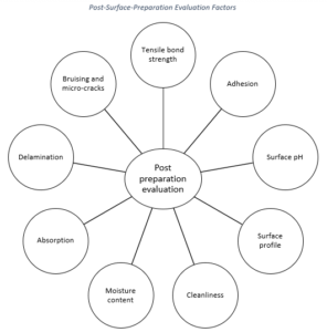 The Ultimate Crash Course to Concrete Surface Preparation