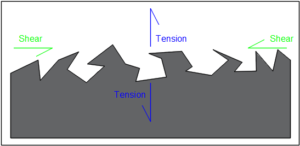7 Concrete Surface Roughness Measurement Methods
