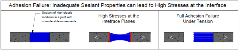 Failure Modes of Joint Sealants and How to Avoid Them