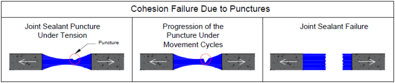Failure Modes of Joint Sealants and How to Avoid Them