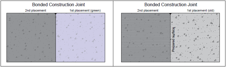 Types of Concrete Joints: All You Need To Know - Code Concrete