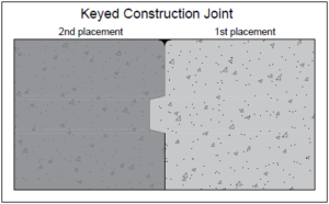 Types of Concrete Joints: All You Need To Know - Code Concrete