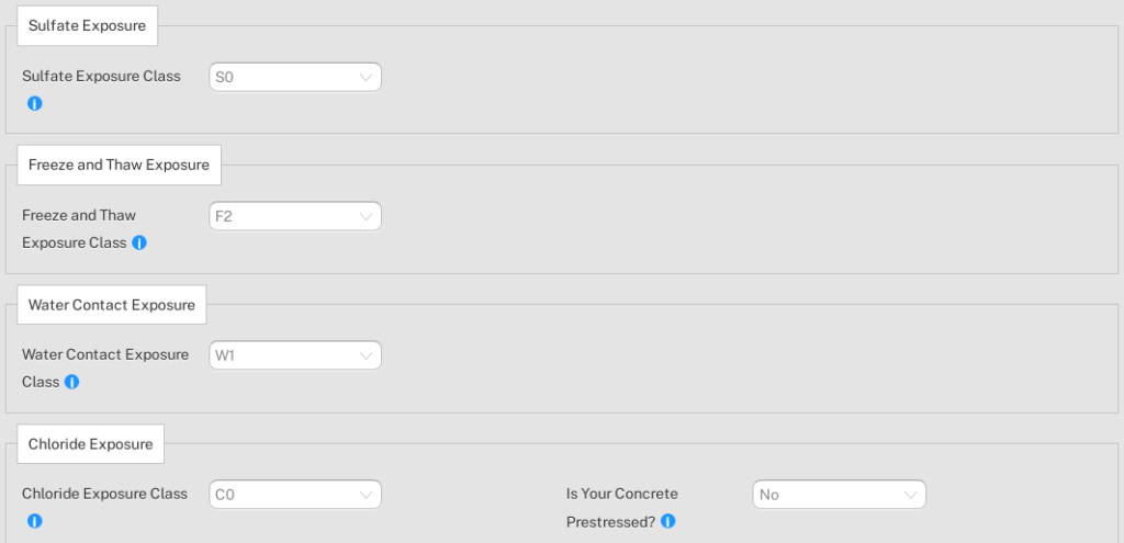 Concrete Mix Design Calculator (Based on the ACI Code)
