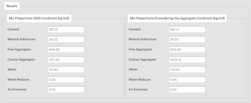 Concrete Mix Design Calculator (Based on the ACI Code)