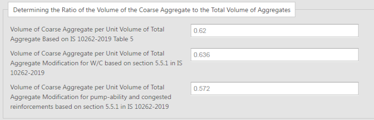 Concrete Mix Proportioning Calculator (IS Code) - Code Concrete