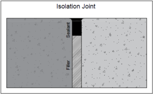 Types of Concrete Joints: All You Need To Know - Code Concrete