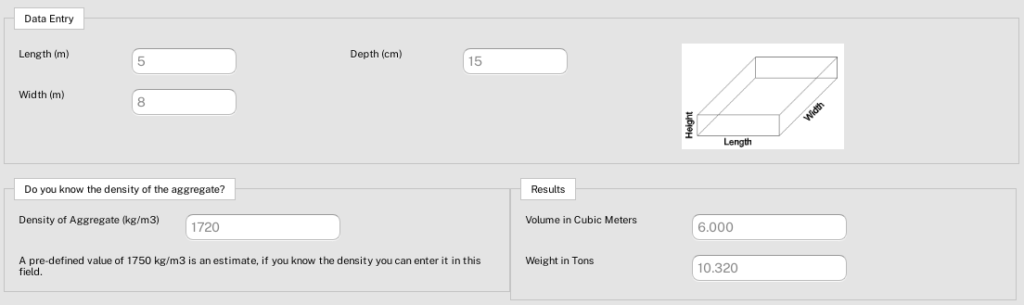 The Ultimate Sand and Gravel Calculator - Code Concrete