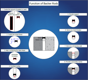 The Ultimate Guide to Backer Rods - Code Concrete